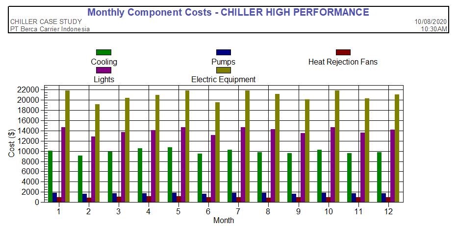 Carrier Hourly Analysis Program (HAP), Powerful Tools for Design ...